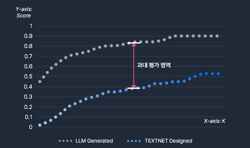 고품질 AI 학습 데이터 구축/설계 서비스, TEXTNET