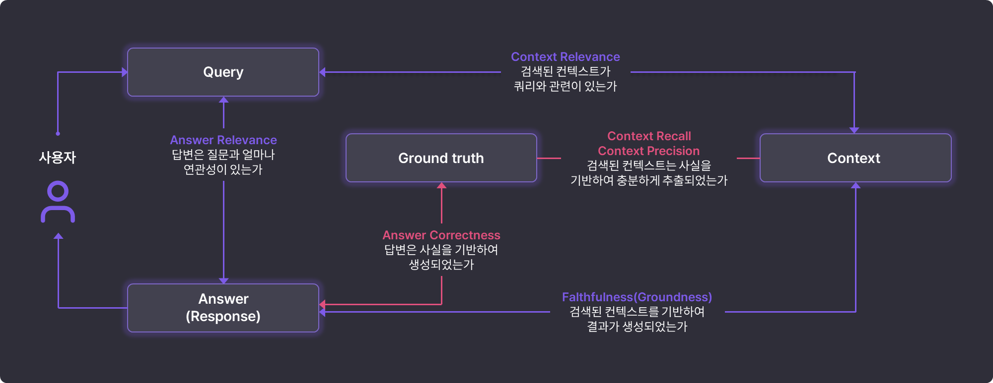 고품질 AI 학습 데이터 구축/설계 서비스, TEXTNET