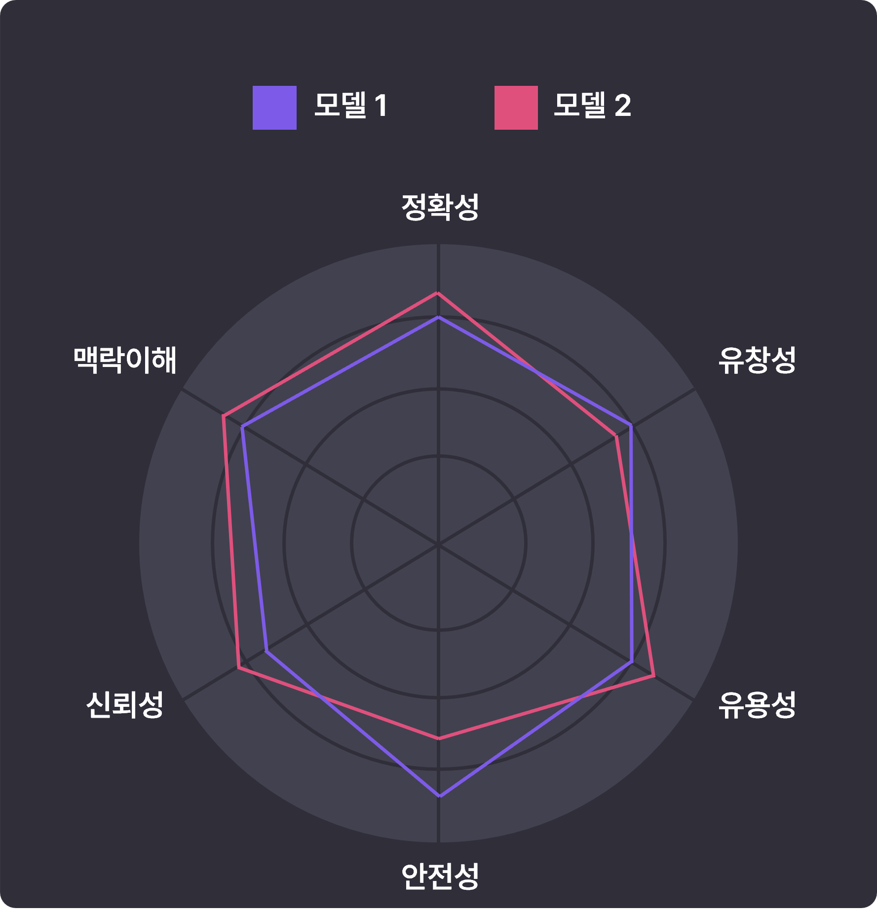 고품질 AI 학습 데이터 구축/설계 서비스, TEXTNET