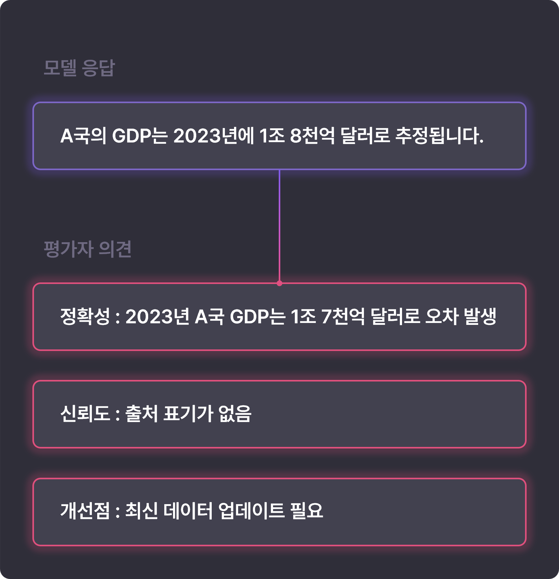 고품질 AI 학습 데이터 구축/설계 서비스, TEXTNET