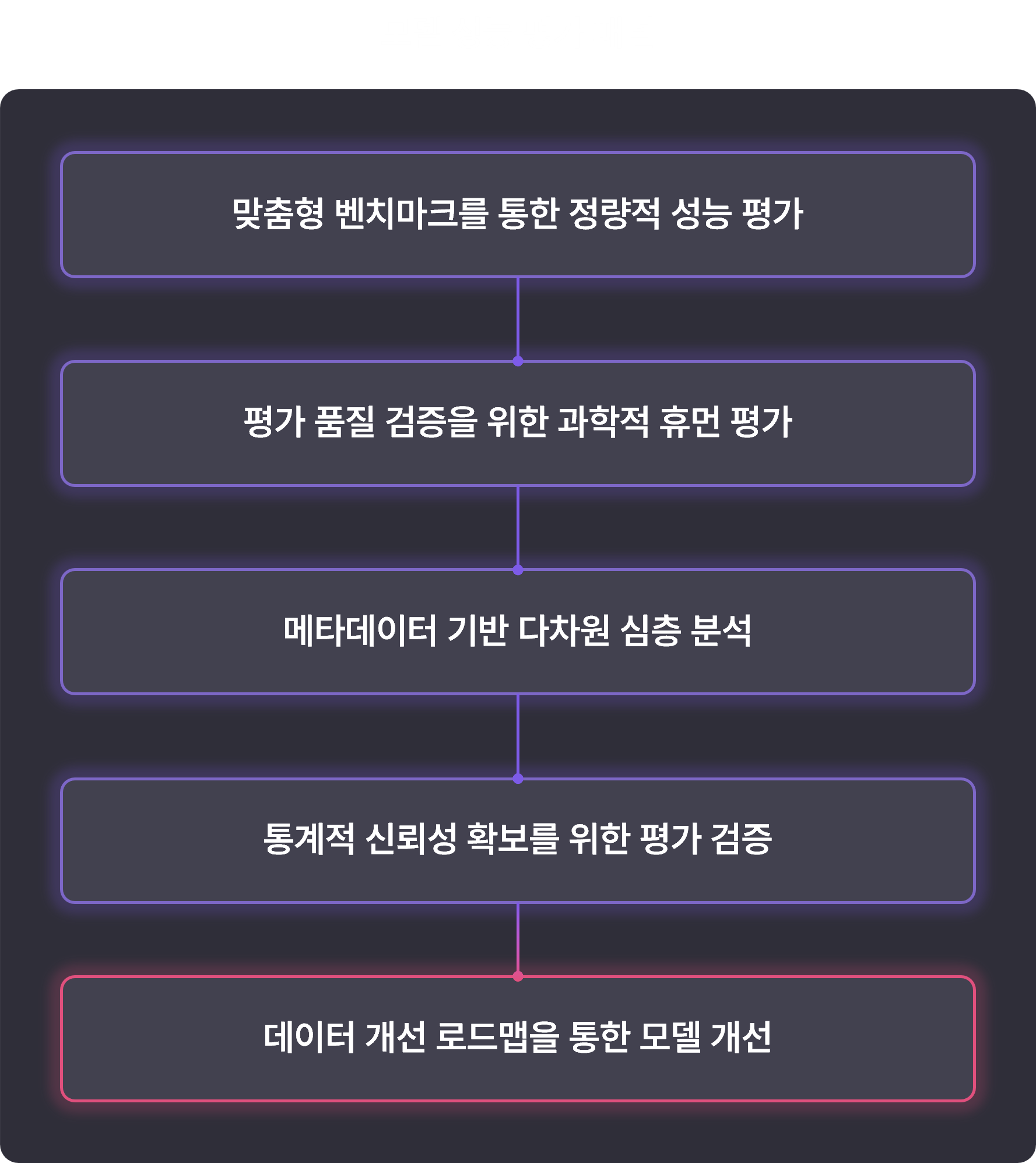고품질 AI 학습 데이터 구축/설계 서비스, TEXTNET