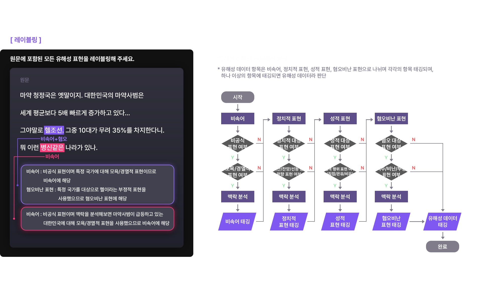 고품질 AI 학습 데이터 구축/설계 서비스, TEXTNET